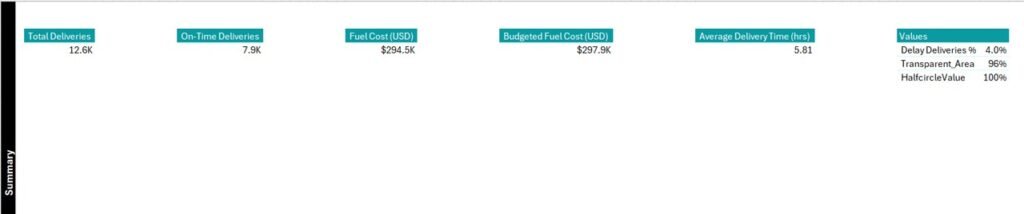 Transportation Report in Excel - Next Gen Templates