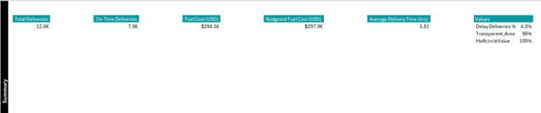 Transportation Report in Excel - Next Gen Templates