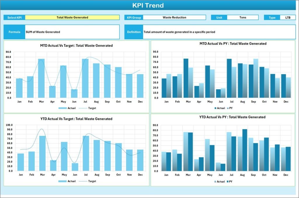 Waste Management KPI Scorecard in Excel - Next Gen Templates