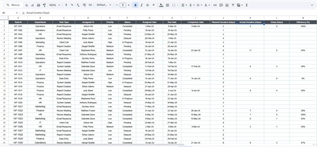 Workforce Task Performance Dashboard in Google Sheets - Next Gen Templates