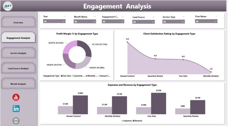 Accounting Firms Dashboard in Power BI - Next Gen Templates