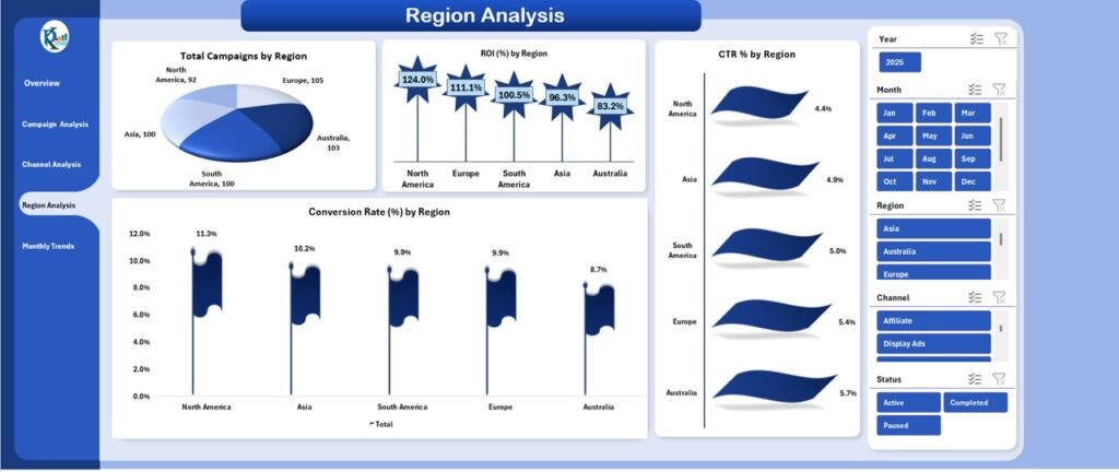 Advertising Dashboard in Excel - Next Gen Templates