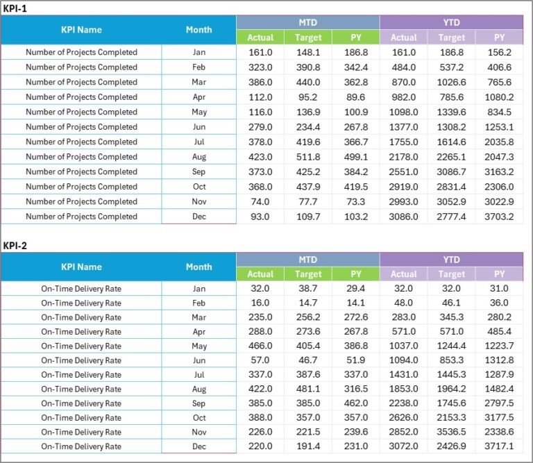 Architecture KPI Scorecard in Excel - Next Gen Templates