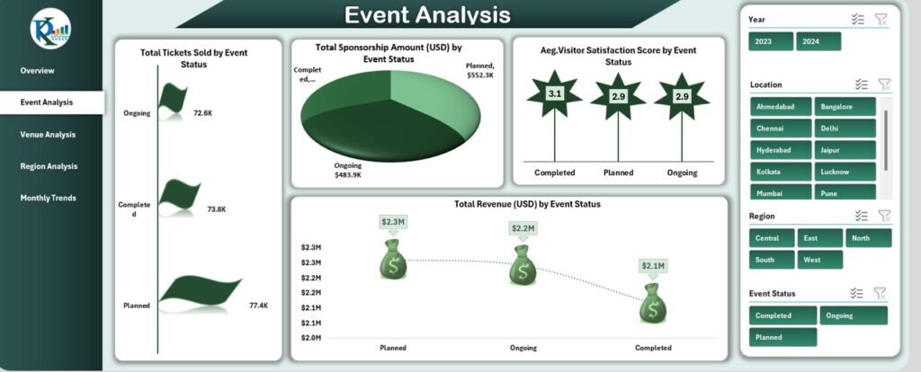 Arts & Culture Dashboard in Excel - Next Gen Templates