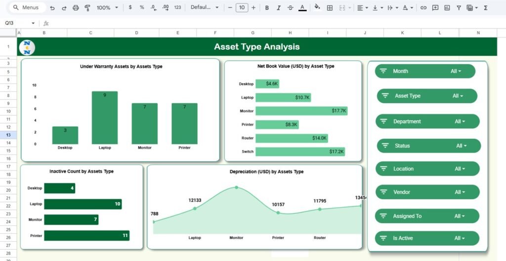 Asset Utilization & Status Dashboard in Google Sheets - Next Gen Templates
