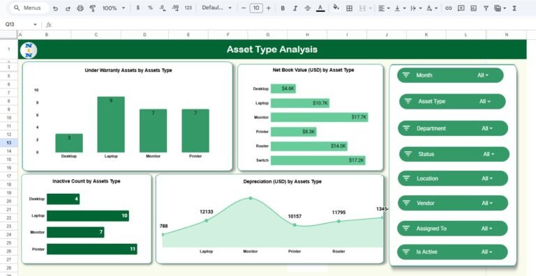 Asset Utilization & Status Dashboard in Google Sheets - Next Gen Templates