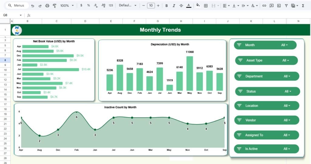 Asset Utilization & Status Dashboard in Google Sheets - Next Gen Templates