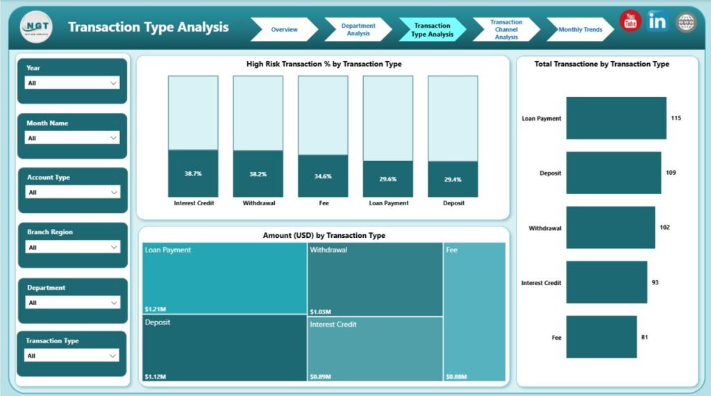 Banking Dashboard in Power BI - Next Gen Templates
