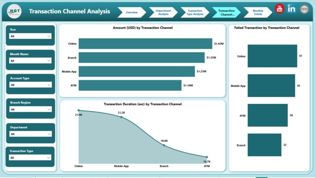 Banking Dashboard in Power BI - Next Gen Templates