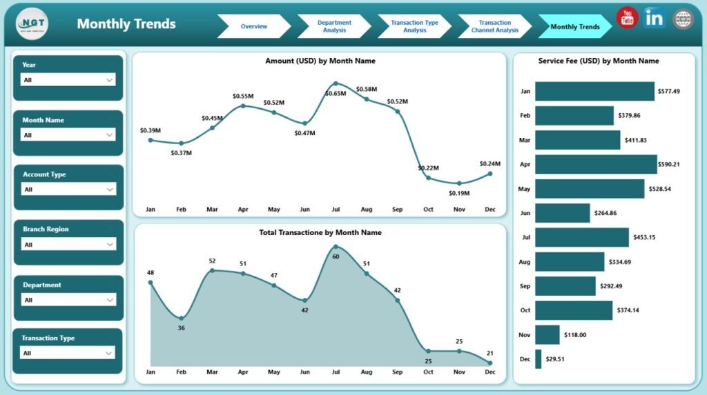 Banking Dashboard in Power BI - Next Gen Templates