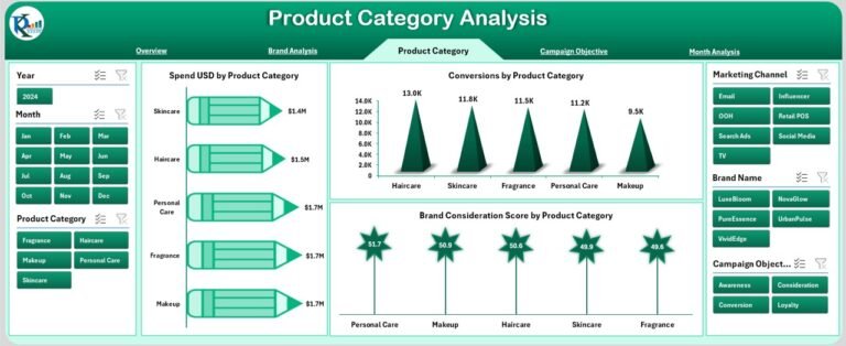 Brand Management Dashboard in Excel - Next Gen Templates