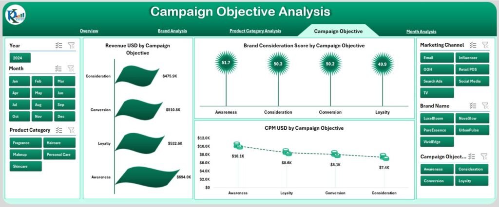 Brand Management Dashboard in Excel - Next Gen Templates