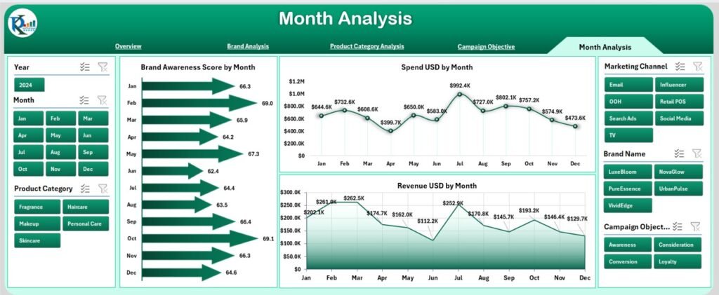 Brand Management Dashboard in Excel - Next Gen Templates