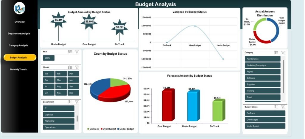 Budget Forecasting Dashboard in Excel - Next Gen Templates