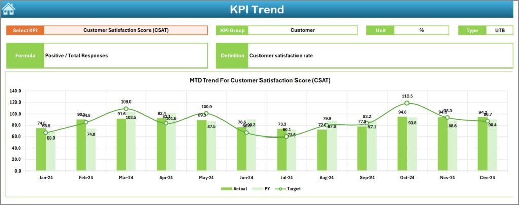 Call Center Operations KPI Dashboard in Excel - Next Gen Templates