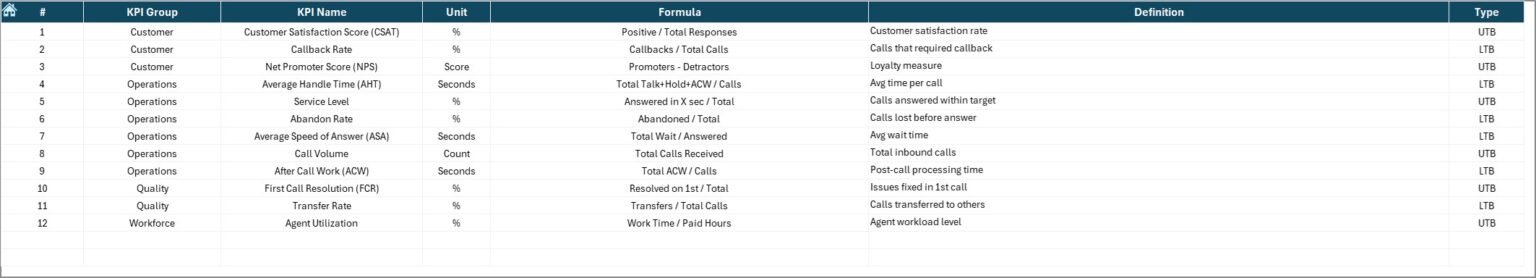 Call Center Operations KPI Dashboard in Excel - Next Gen Templates