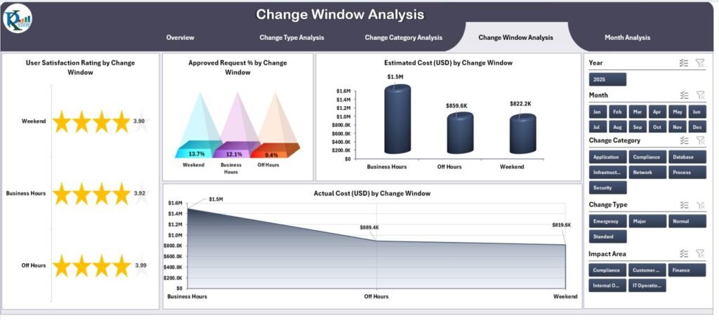Change Management Dashboard in Excel - Next Gen Templates
