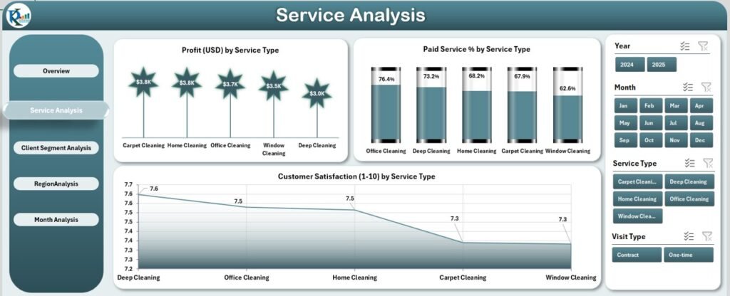 Cleaning Services Dashboard in Excel - Next Gen Templates