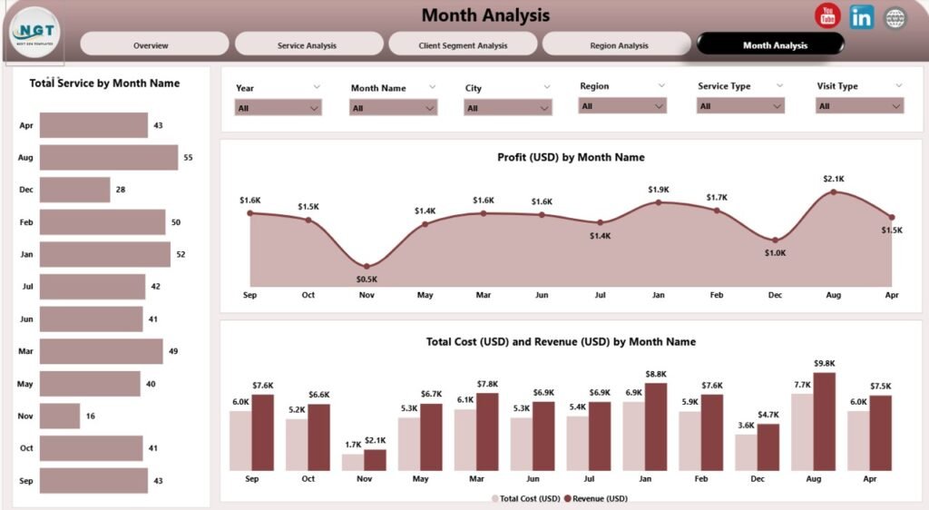 Cleaning Services Dashboard in Power BI - Next Gen Templates