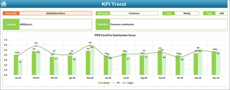 Cleaning Services KPI Dashboard in Excel - Next Gen Templates