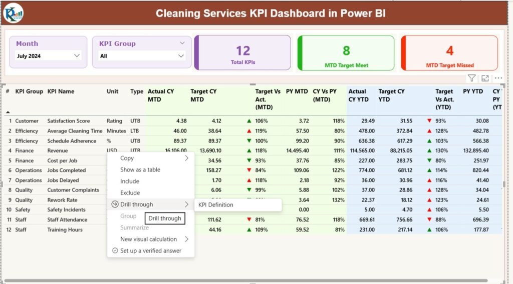 Cleaning Services KPI Dashboard in Power BI - Next Gen Templates