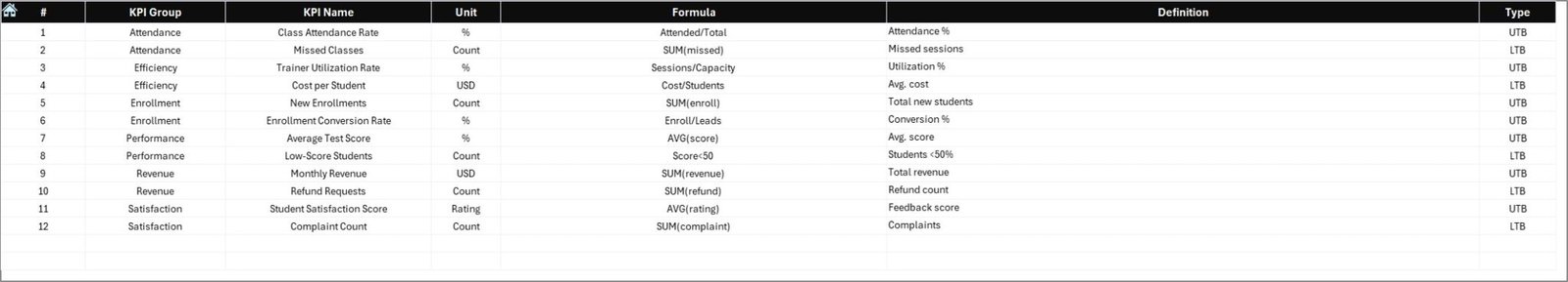 Coaching & Tutoring KPI Dashboard in Excel - Next Gen Templates