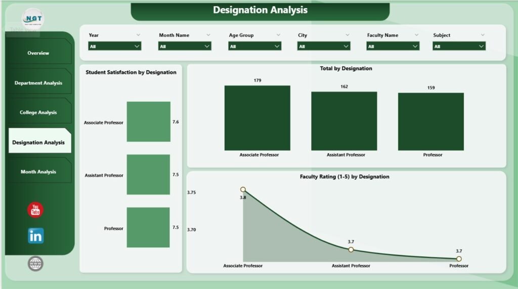 Colleges & Universities Dashboard in Power BI - Next Gen Templates