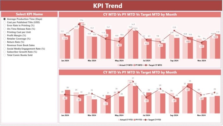 Comic Books and Publishing KPI Dashboard in Power BI - Next Gen Templates