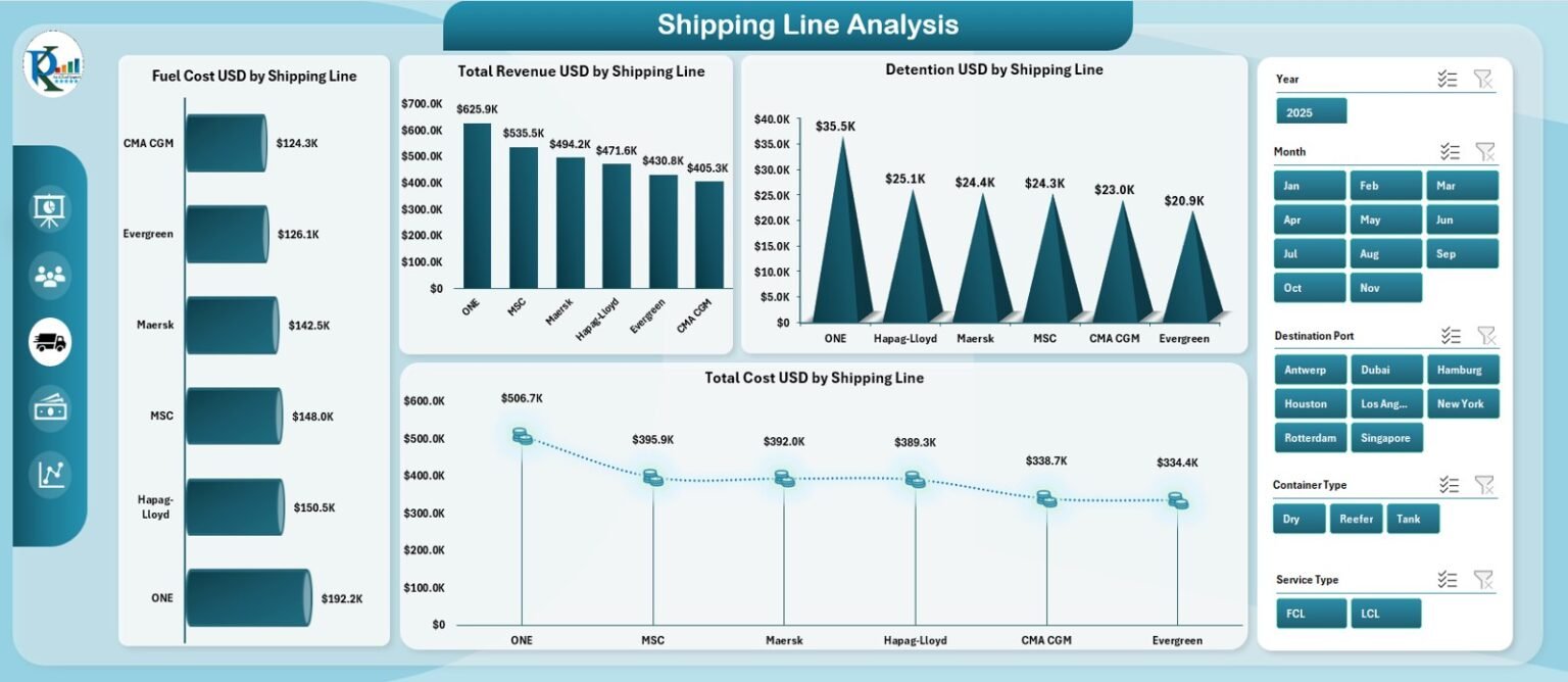 Container Shipping Dashboard in Excel - Next Gen Templates
