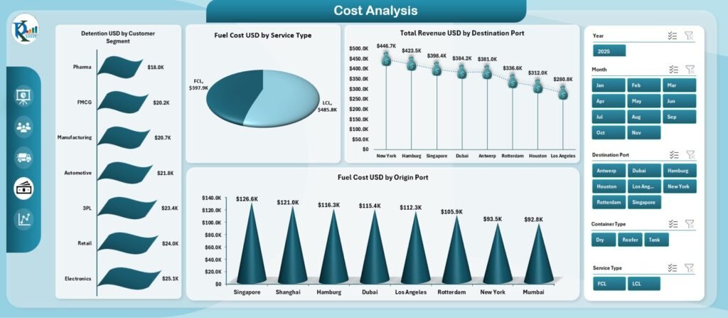Container Shipping Dashboard in Excel - Next Gen Templates