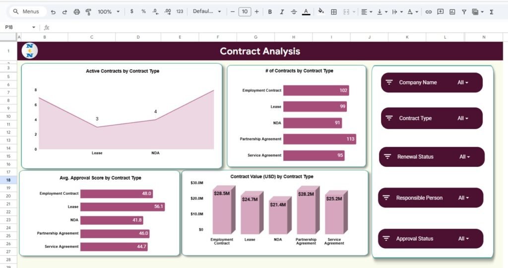 Contract Management Dashboard in Google Sheets - Next Gen Templates