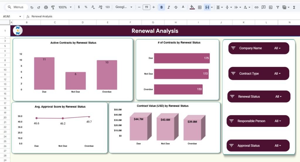 Contract Management Dashboard in Google Sheets - Next Gen Templates