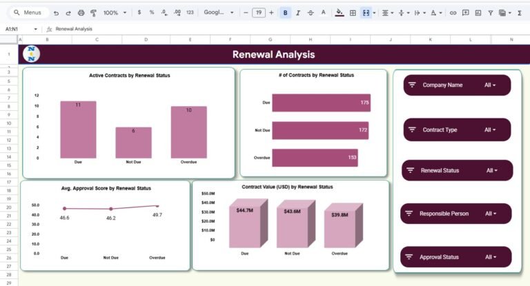 Contract Management Dashboard in Google Sheets - Next Gen Templates