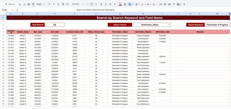 Contract Termination Tracker in Google Sheets - Next Gen Templates