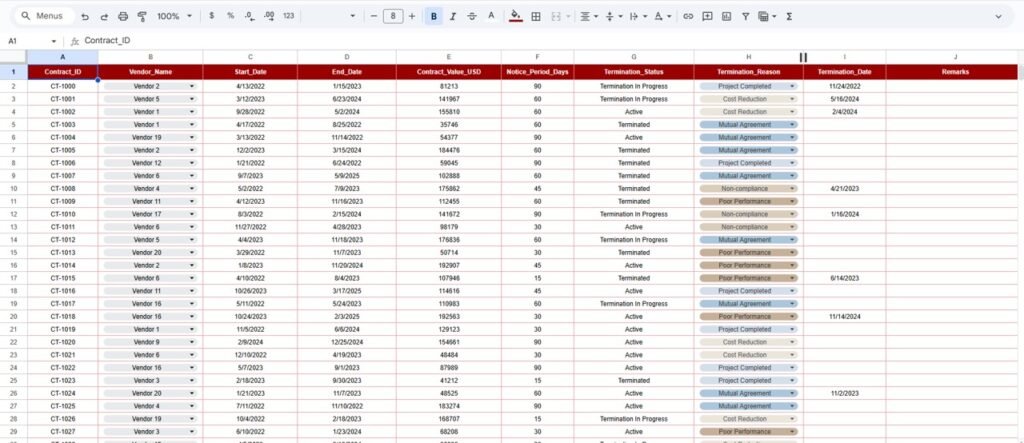 Contract Termination Tracker in Google Sheets - Next Gen Templates