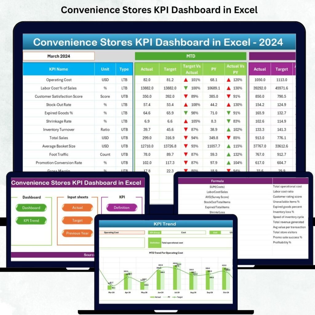 Retail KPI Dashboard In Excel - Next Gen Templates
