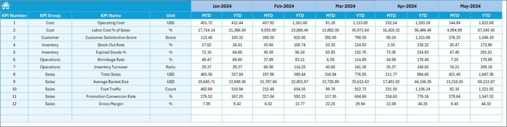 Convenience Stores KPI Dashboard in Excel - Next Gen Templates