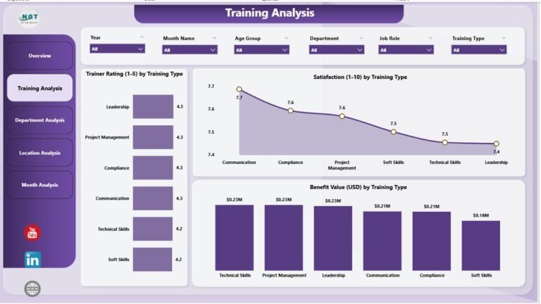 Corporate Training Dashboard in Power BI - Next Gen Templates