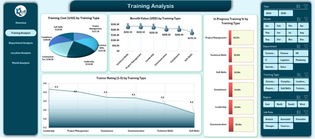 Corporate Training Dashboard in excel - Next Gen Templates