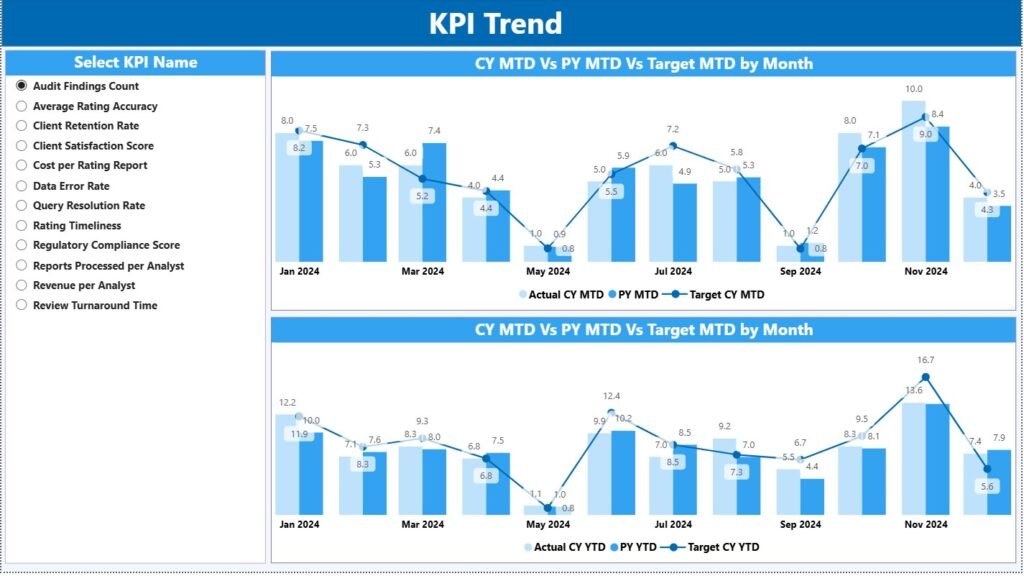 Credit Rating Agencies KPI Dashboard in Power BI – Next Gen Templates