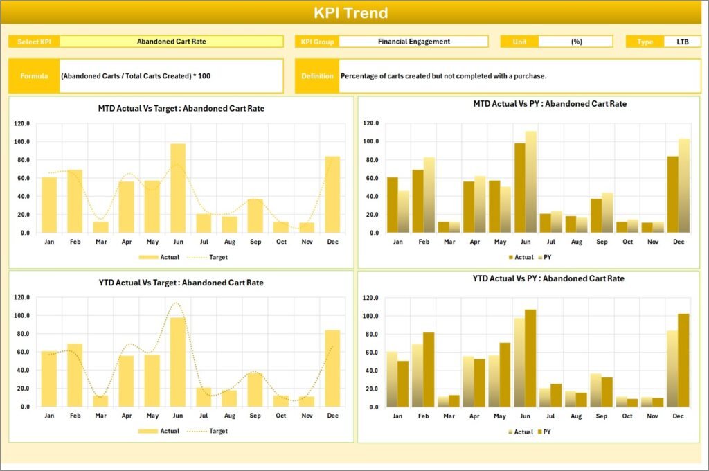 Customer Engagement KPI Scorecard in Excel – Next Gen Templates