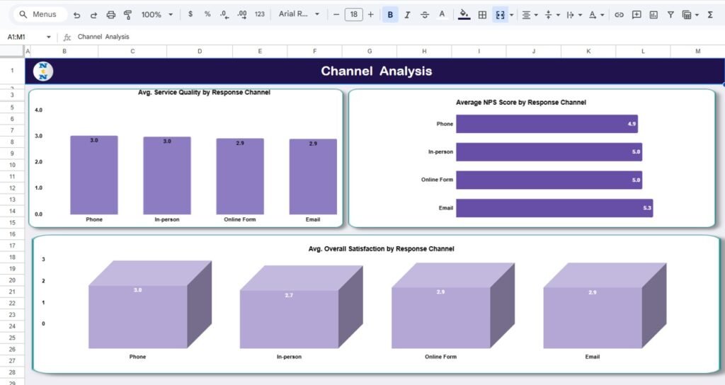 Customer Experience & Satisfaction Dashboard in Google Sheets - Next ...