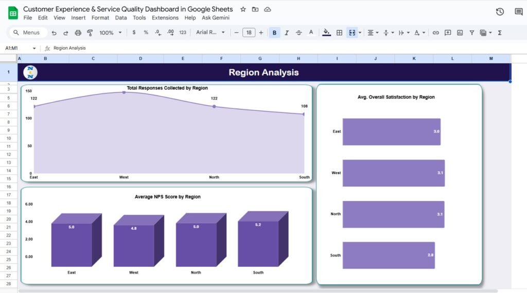 Customer Experience & Service Quality Dashboard in Google Sheets - Next ...
