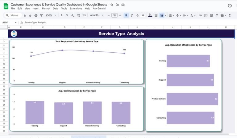Customer Experience & Service Quality Dashboard in Google Sheets - Next ...