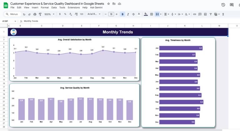 Customer Experience & Service Quality Dashboard in Google Sheets - Next ...