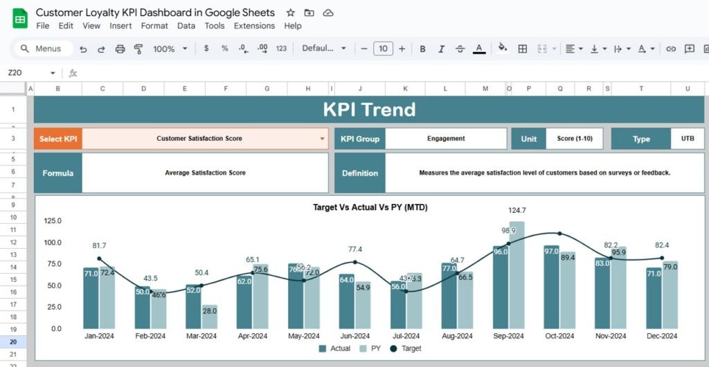 Customer Loyalty KPI Dashboard in Google Sheets - Next Gen Templates
