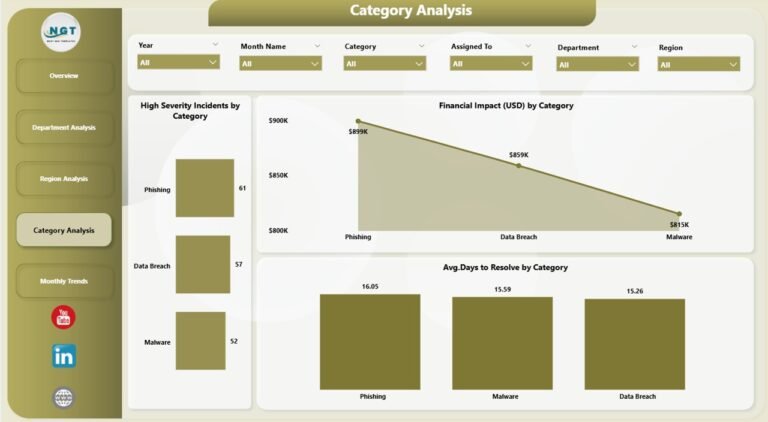 Cybersecurity Dashboard in Power BI - Next Gen Templates