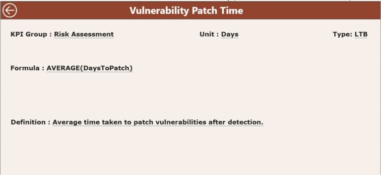 Cybersecurity Incident KPI Dashboard in Power BI - Next Gen Templates