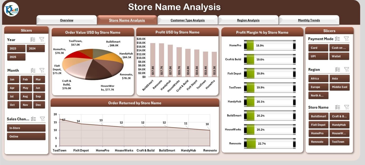DIY Home Improvement Stores Dashboard in Excel - Next Gen Templates