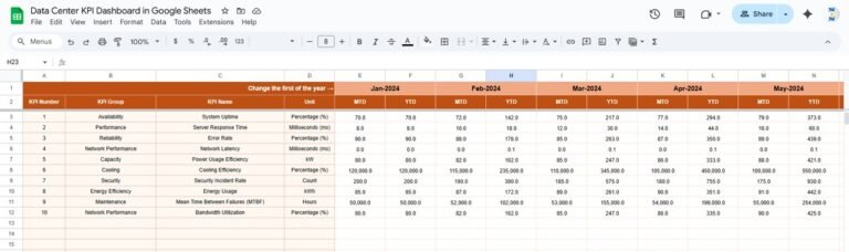 Data Center KPI Dashboard in Google Sheets - Next Gen Templates